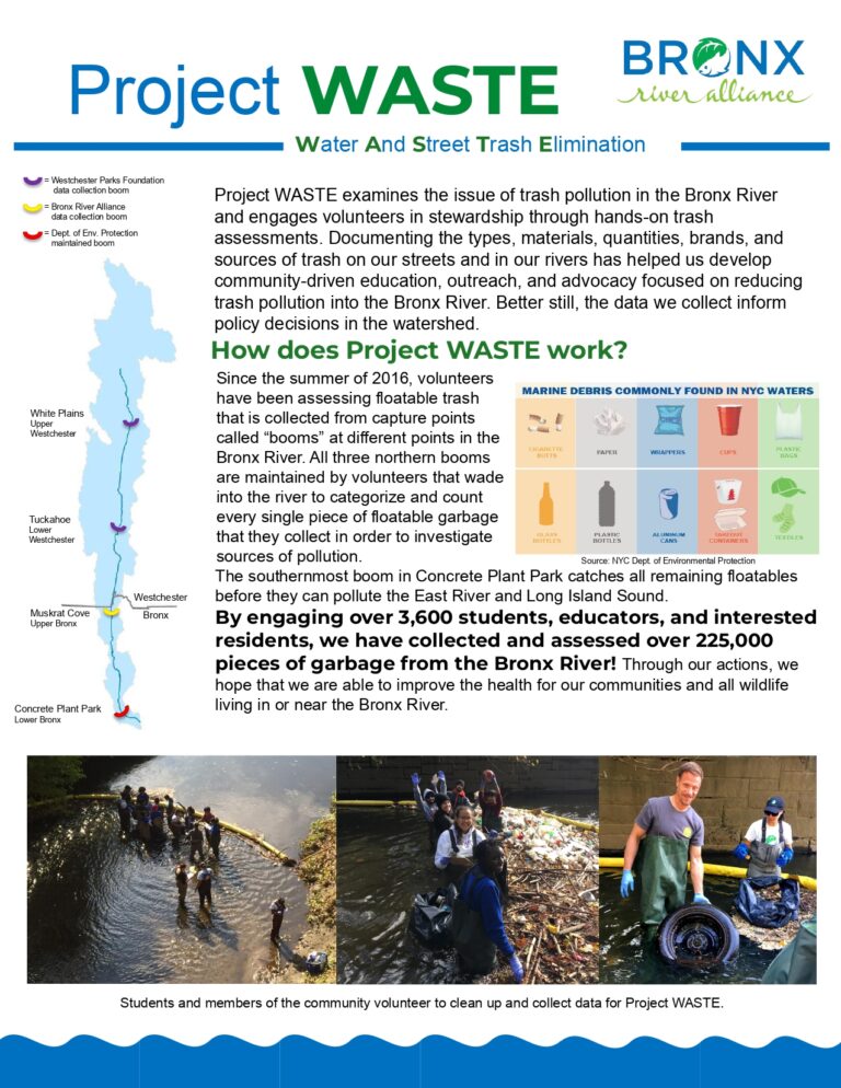 Project WASTE 2023 Results - Bronx River Alliance