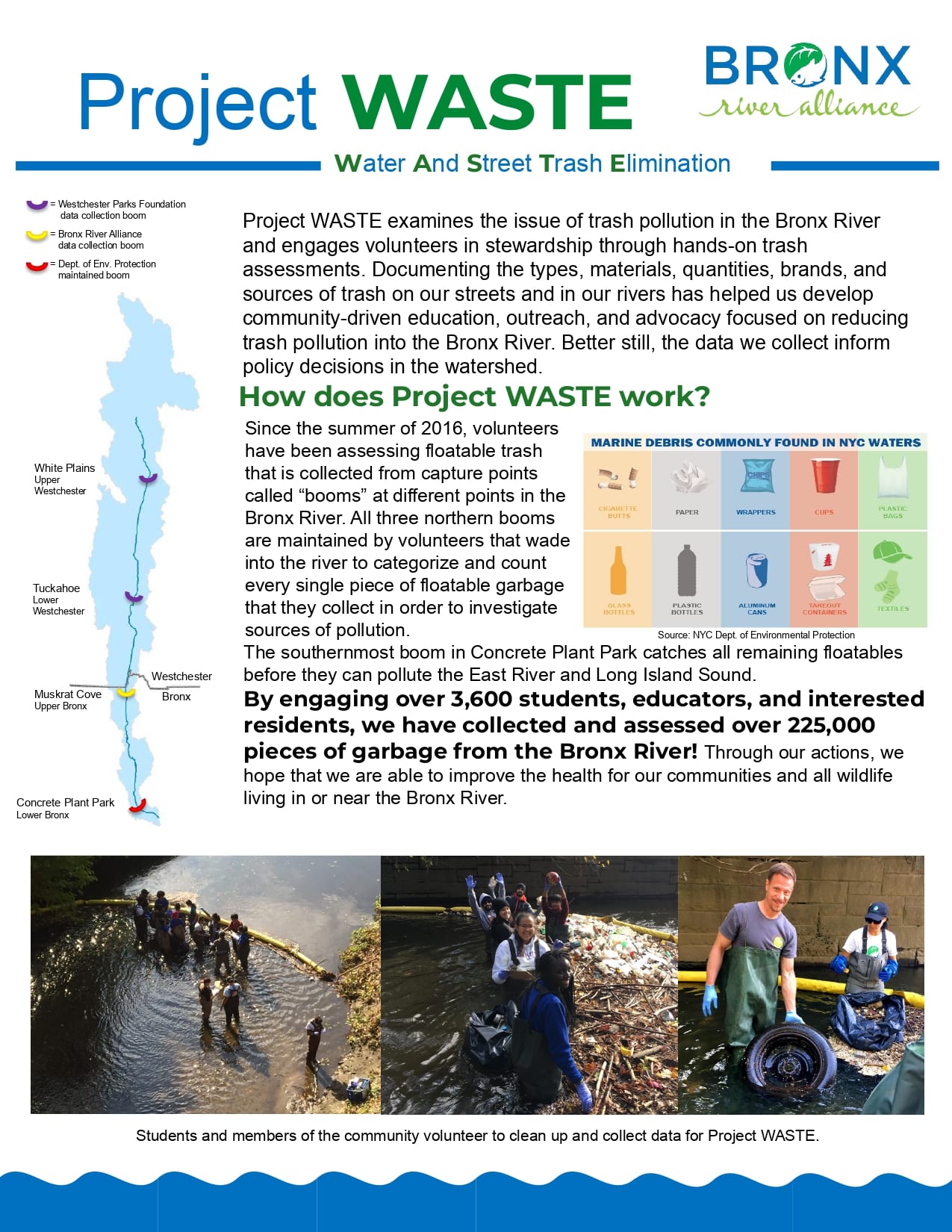Project WASTE 2023 Results - Bronx River Alliance