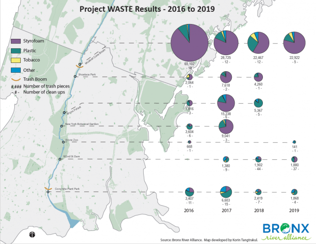 Project WASTE - Bronx River Alliance